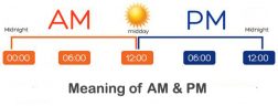 Full Form Of AM और PM का क्या मतलब होता है? पूरी जानकारी