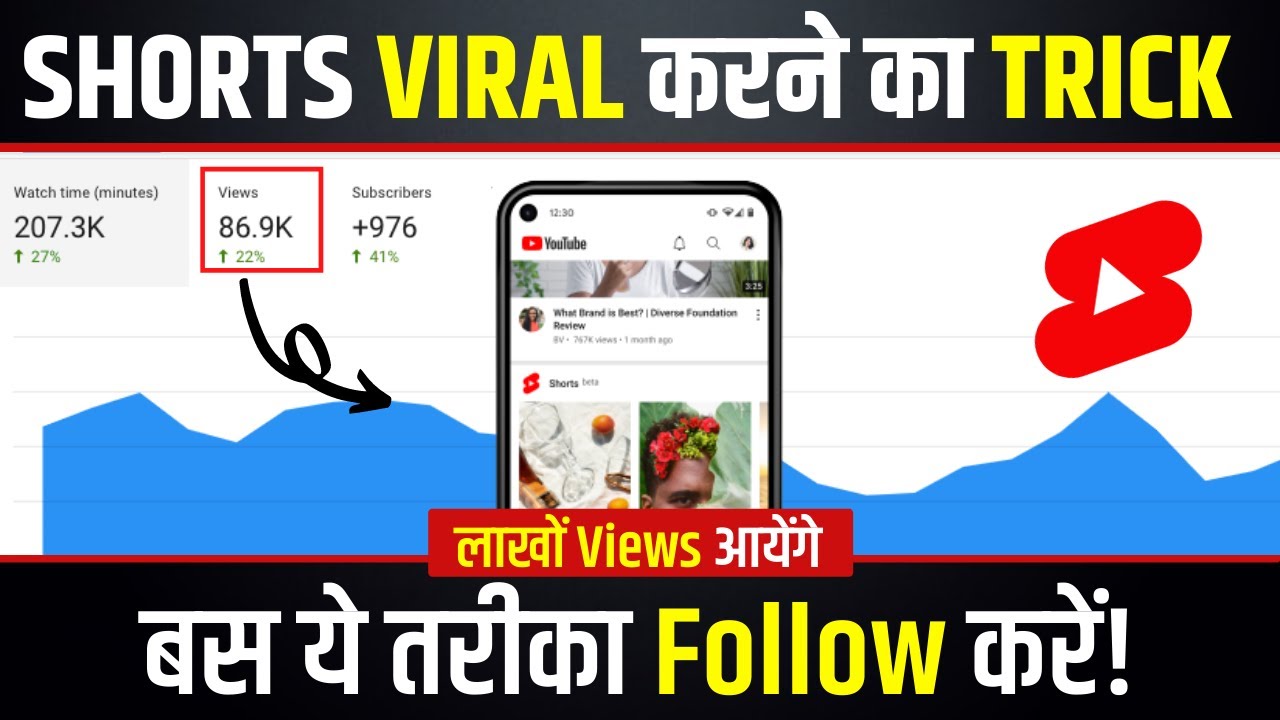 YouTube Shorts Video Viral Kaise Kare: जानें 10 जबरदस्त तरीके