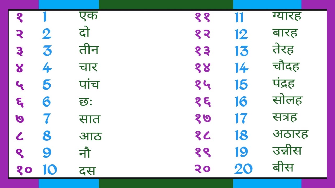Hindi Numbers 1 To 100 - Hindi Counting With Words Chart