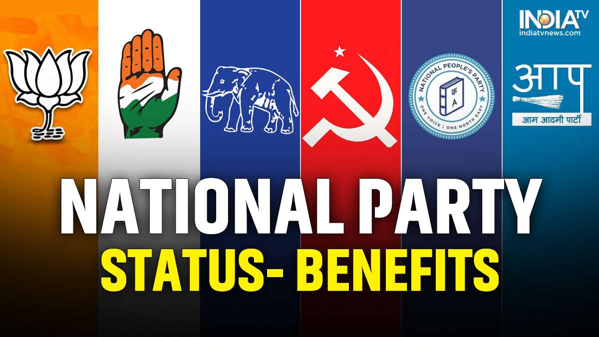 Top 10 Political Parties in India - भारत के राजनीतिक दलों की सूची